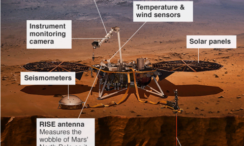 Tàu thăm dò của NASA đáp thành công xuống sao Hoả